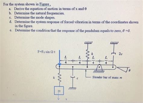 Solved For The System Shown In Figure A Derive The