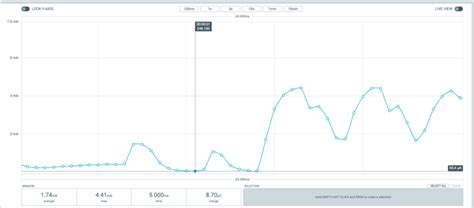 Power Consumption Is Too High On My Nrf52 Soc Nordic Qanda Nordic Devzone Nordic Devzone