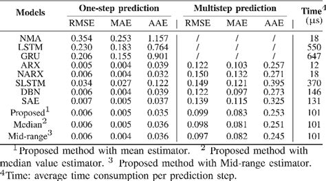 Table Iv From A Novel Cvae Based Sequential Monte Carlo Framework For