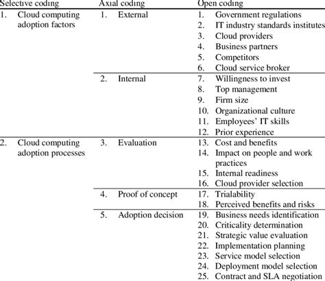 Classification Scheme Download Table