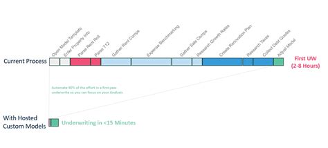 Archer Introduces Byom Bring Your Own Model