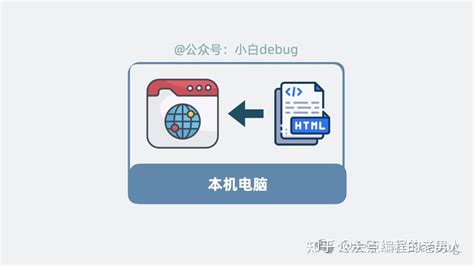 Nginx 是什么？nginx高并发架构拆解指南 知乎
