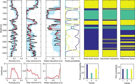 Seismic Inversion Results Plots Legends And Colors Are As In Figure