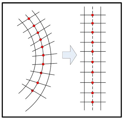 Remote Sensing Free Full Text Coastline Recognition Algorithm Based On Multi Feature Network