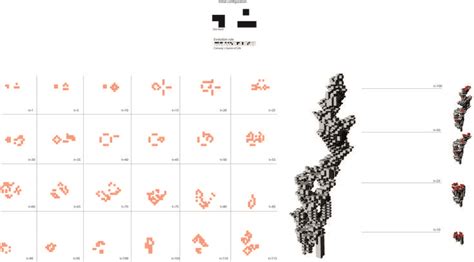 System Development Cellular Automata Cellular Genetic Algorithm