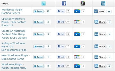 Wordpress Plugin Slick Social Share Buttons Rwordpress