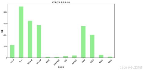 【python爬虫实战】——爬取肯德基餐厅数据可视化附完整代码爬取肯德基餐厅地址 Csdn博客