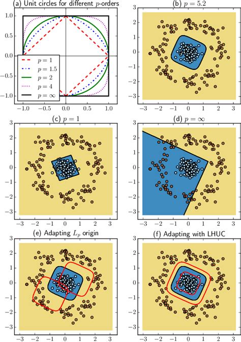 Figure 2 From Edinburgh Research Explorer Differentiable Pooling For