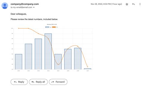 How To Create Charts On Make Quickchart
