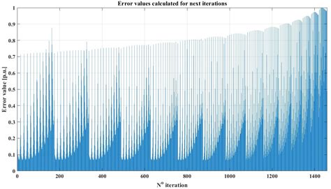 Sensors Free Full Text Metaheuristic Approach To Synthesis Of Suspension System Of Mobile