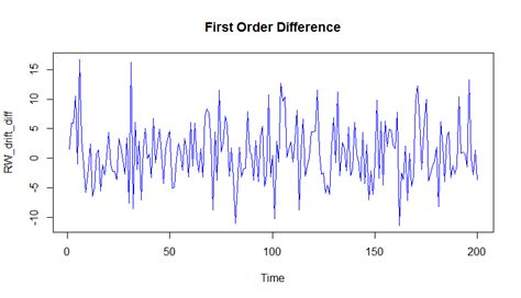 Simulate Random Walk Rw In R