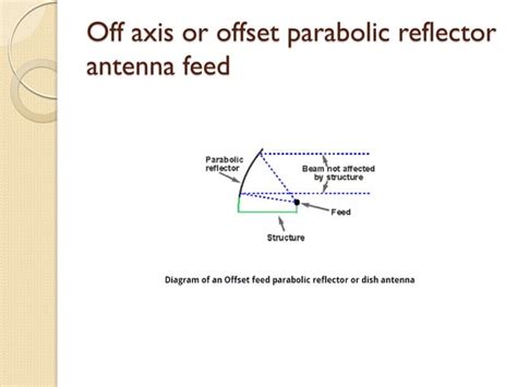Antenna And Wave Propagation Lecture Notes Ppt