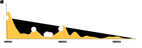 CVE 2021 34429 Exploits Severity Feedly