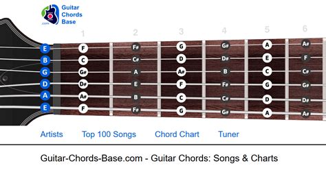 Mr Brightside Guitar Chords The Killers Learn And Play