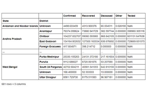 Python Pandas Interview Questions For Data Science Stratascratch