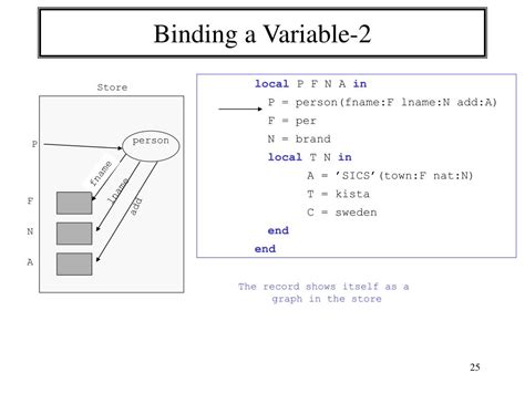 Ppt Lecture 1 Introduction To Oz Programming Language Powerpoint
