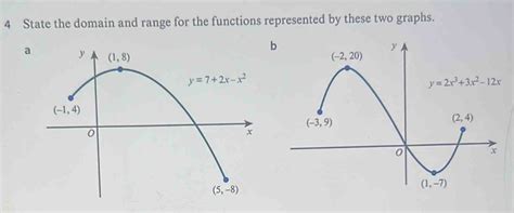 4 state the domain and range for the functions represented by these two graphs b a [math]