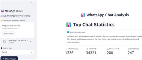 Dataanalysis Python Whatsappanalyzer Messageminer Machinelearning