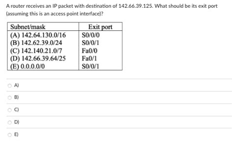 Solved A Router Receives An IP Packet With Destination Of Chegg