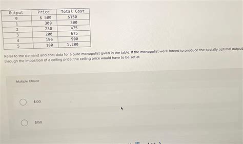 Solved Table Output Price Total Cost Chegg Com