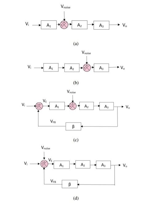 Solved Derive The Equation Of SNR Signal To Noice Ration Chegg Com