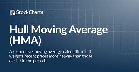 Hull Moving Average Hma Chartschool