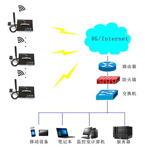 JM3872G JM3873G JM3874G振动测试分析系统 无线信号测试分析系统 测试分析系统 产品中心 扬州晶明科技有限公司