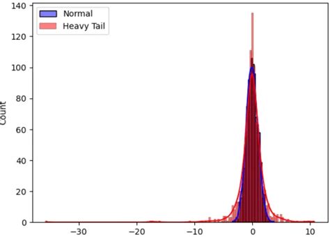 ols vs panel ols when and why to use each for regression analysis