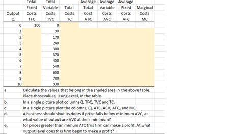Solved Total Fixed Variable Total Total Average Average