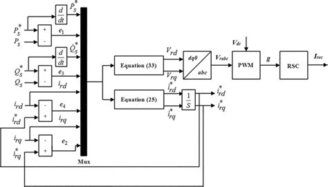 Block Diagram Of The Backstepping Control Bsc Download Scientific Diagram