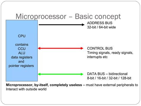 Microprocessor And Microcontroller Ppt