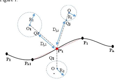 Figure From Biologically Inspired Multi Objective Optimization For UAV Path Planning