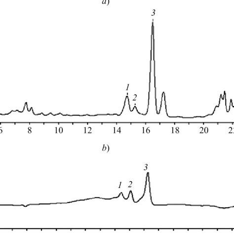 Uv Solution Spectra Of Standard Vitexin 1 Rutin 2 Hyperoside 3 Download Scientific