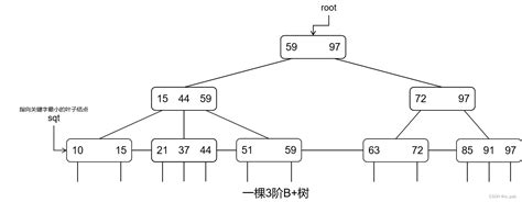 数据结构入门7 1(查找)7 1 数据结构实验四 顺序查找 Csdn博客 数据结构入门7 1(查找)7 1 数据结构实验四 顺序查找 Csdn博客