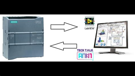 How To Do Interfacing Of PLC And LabVIEW SCADA Using OPC Server YouTube