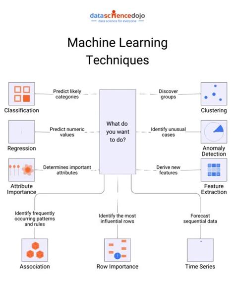 Amin Andrian On Linkedin Artificialintelligence Datasciences Machinelearning Python Developers