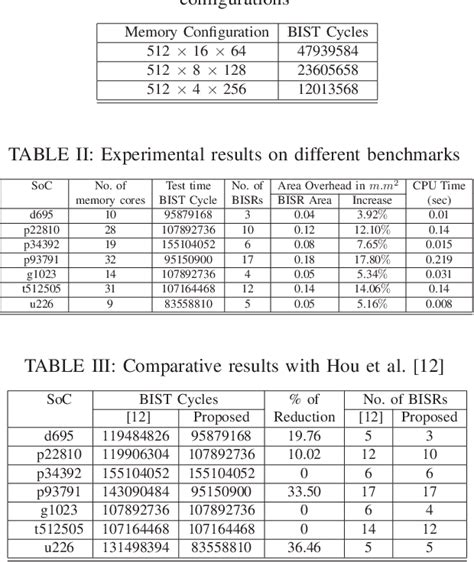 Table II From On Managing Test Time Power And Layer Assignment In 3D