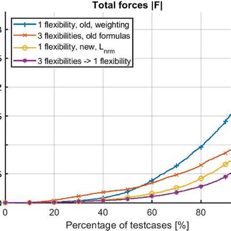 Accuracy Of The Total Force F Computed With The Fastsim2 Algorithm On A