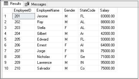 CASE Statement In SQL