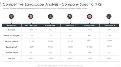 Business Sustainability Performance Indicators Powerpoint Presentation Slides Presentation