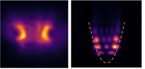 科学家在室温下制造出量子谐振子 光子盒