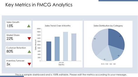 Fmcg Analytics Ppt Demonstration Acp Ppt Example