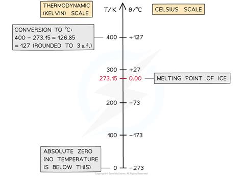 Gases And Absolute Temperature Year 11 Pdf Download