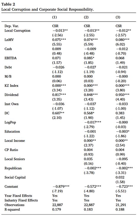 R Positioning Fixed Effects Before Numobs In Modelsummary Stack Overflow