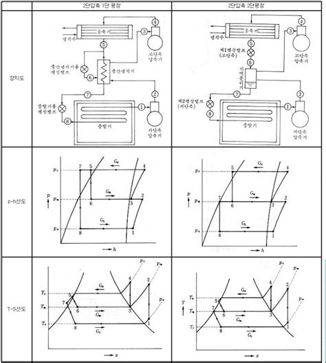 2중 냉동원리2단압축제상 네이버 블로그