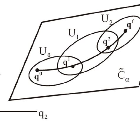Continuation Of Solution Trajectory Over Charts Download Scientific Diagram