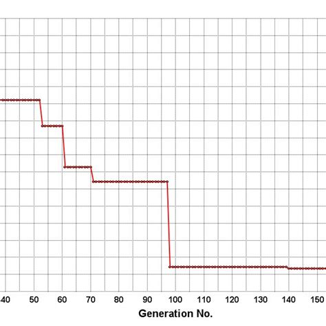 The Ga Fitness And Evolution For The Search Corridor Download Scientific Diagram