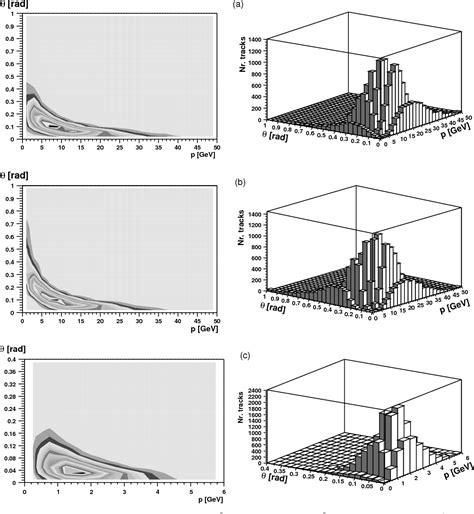 Figure 1 From An Algorithm For Track Reconstruction In The Large Angle Spectrometer Of The