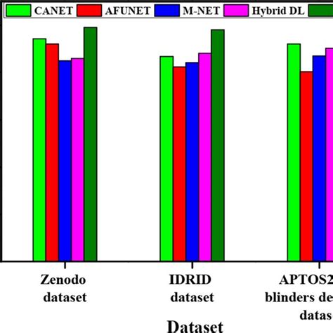 Comparison Of Accuracies Of All Methods Download Scientific Diagram