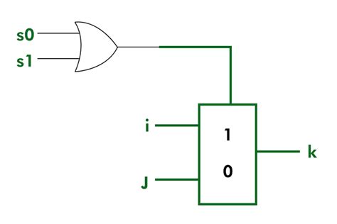 logic synthesis in digital electronics geeksforgeeks